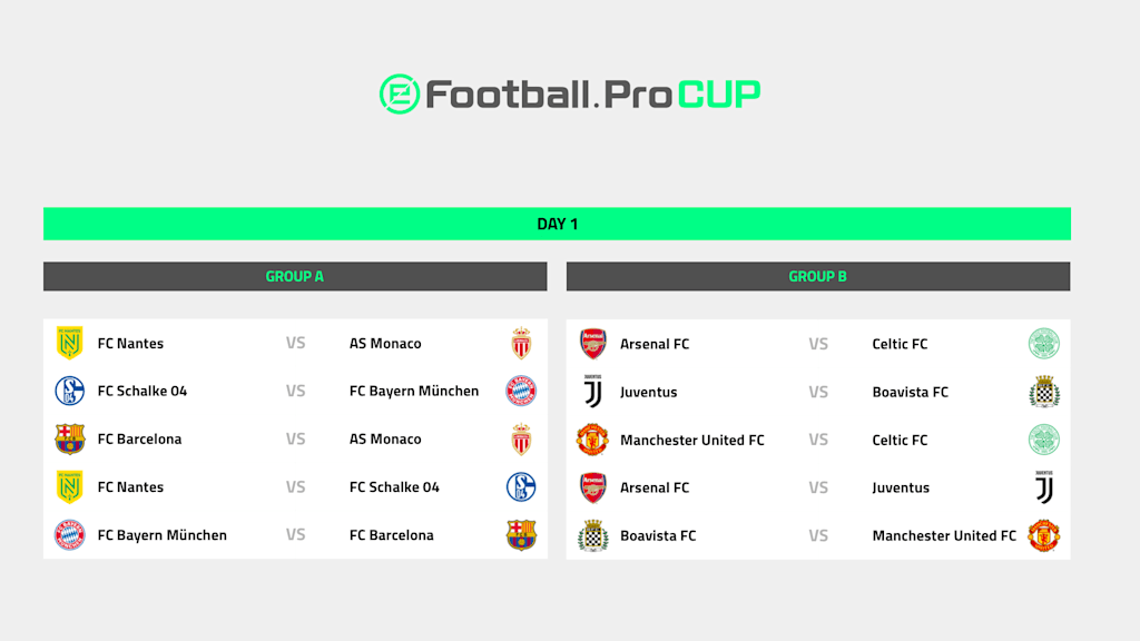 Group stage of eFootball.Pro Cups begins