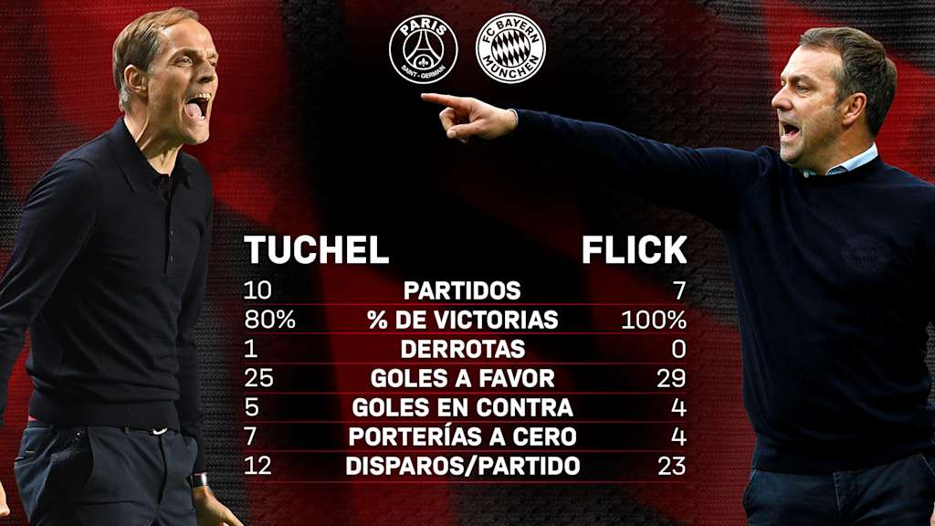 Bayern de Múnich vs. Paris Saint-Germain: La gran comparativa