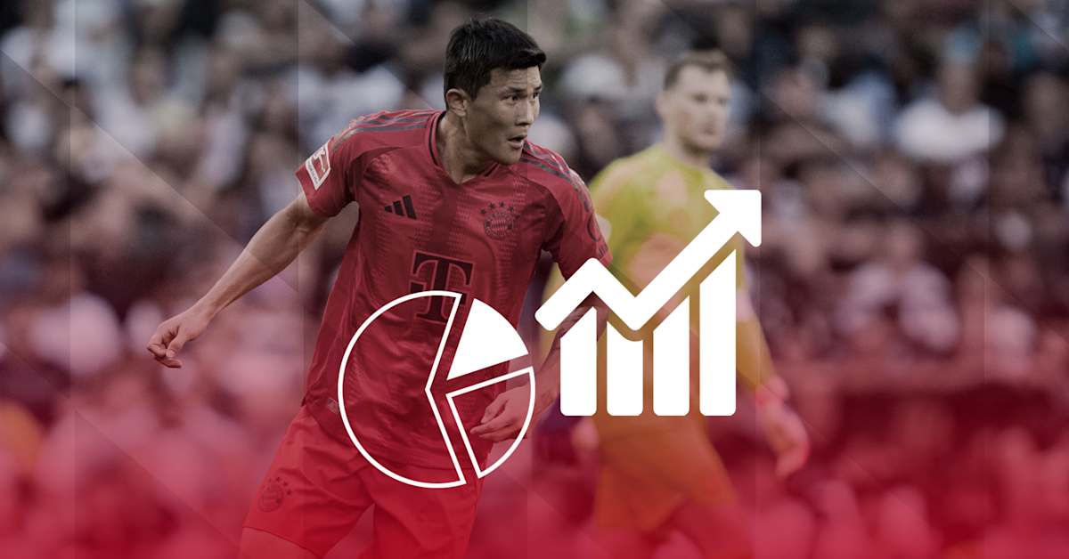 Facts on the DFB Cup tie between SSV Ulm and FC Bayern