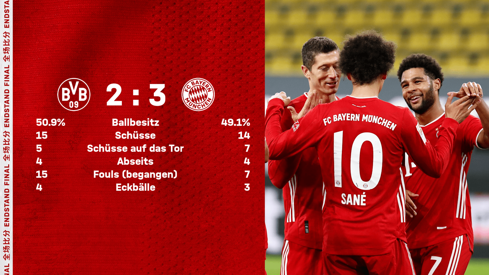 Facts on Bayern's record-breaking attack after the victory over Dortmund
