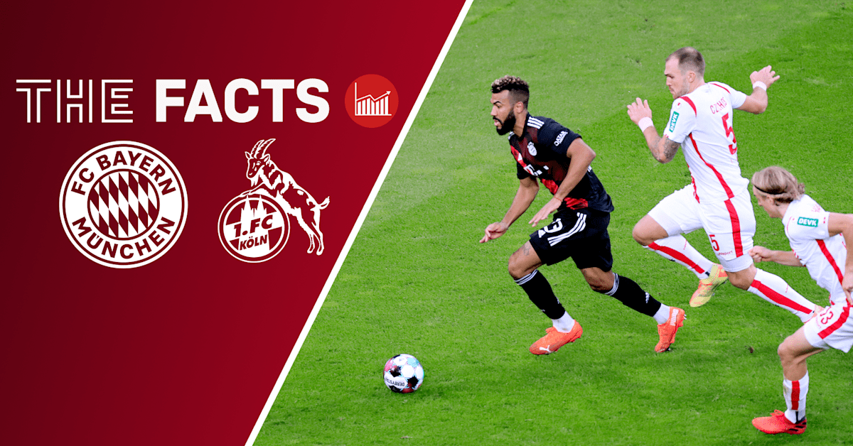 5 facts and figures on FC Bayern -vs.1. FC Köln