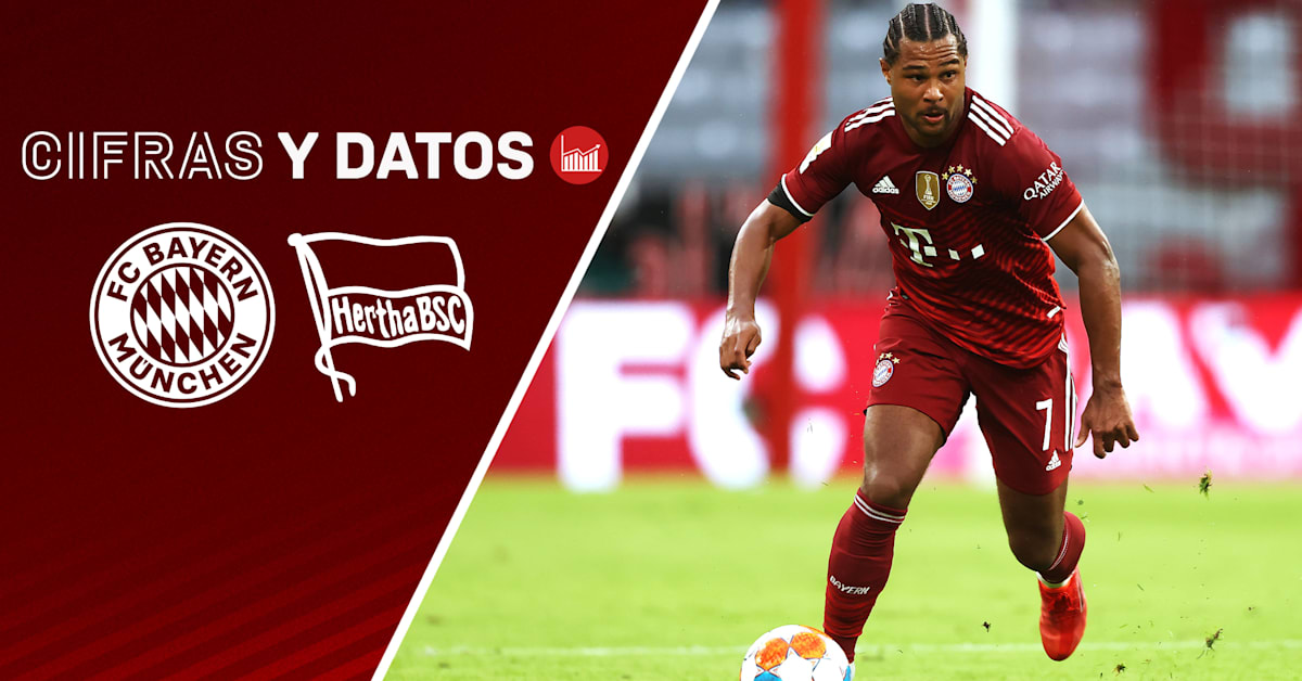 6 cifras y datos del partido contra el Hertha BSC
