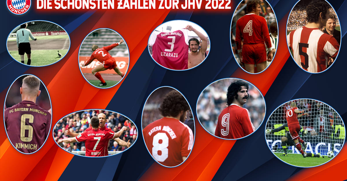 Die schönsten Zahlen von der JHV 2022