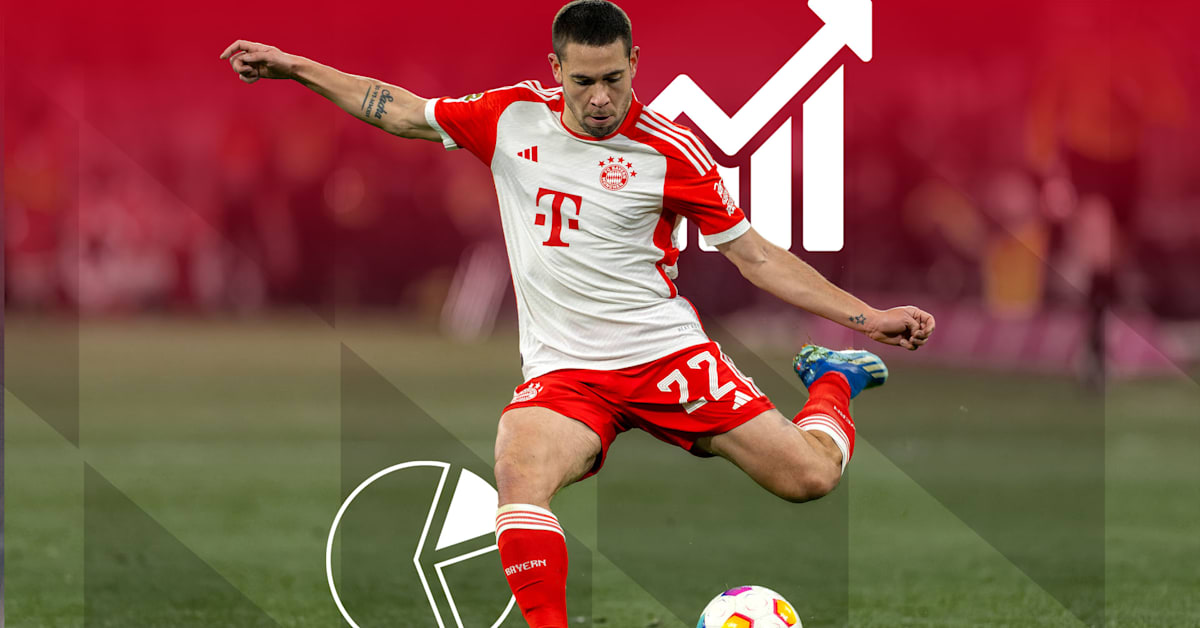 FC Bayern vs. Werder Bremen | Facts on Rückrunde opener