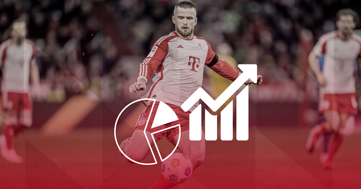 Cifras y datos partido Bundesliga: FC Bayern - 1. FSV Mainz 05