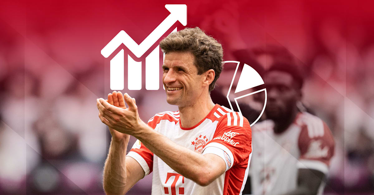 FC Bayern Múnich - Página web del campeón de Alemania