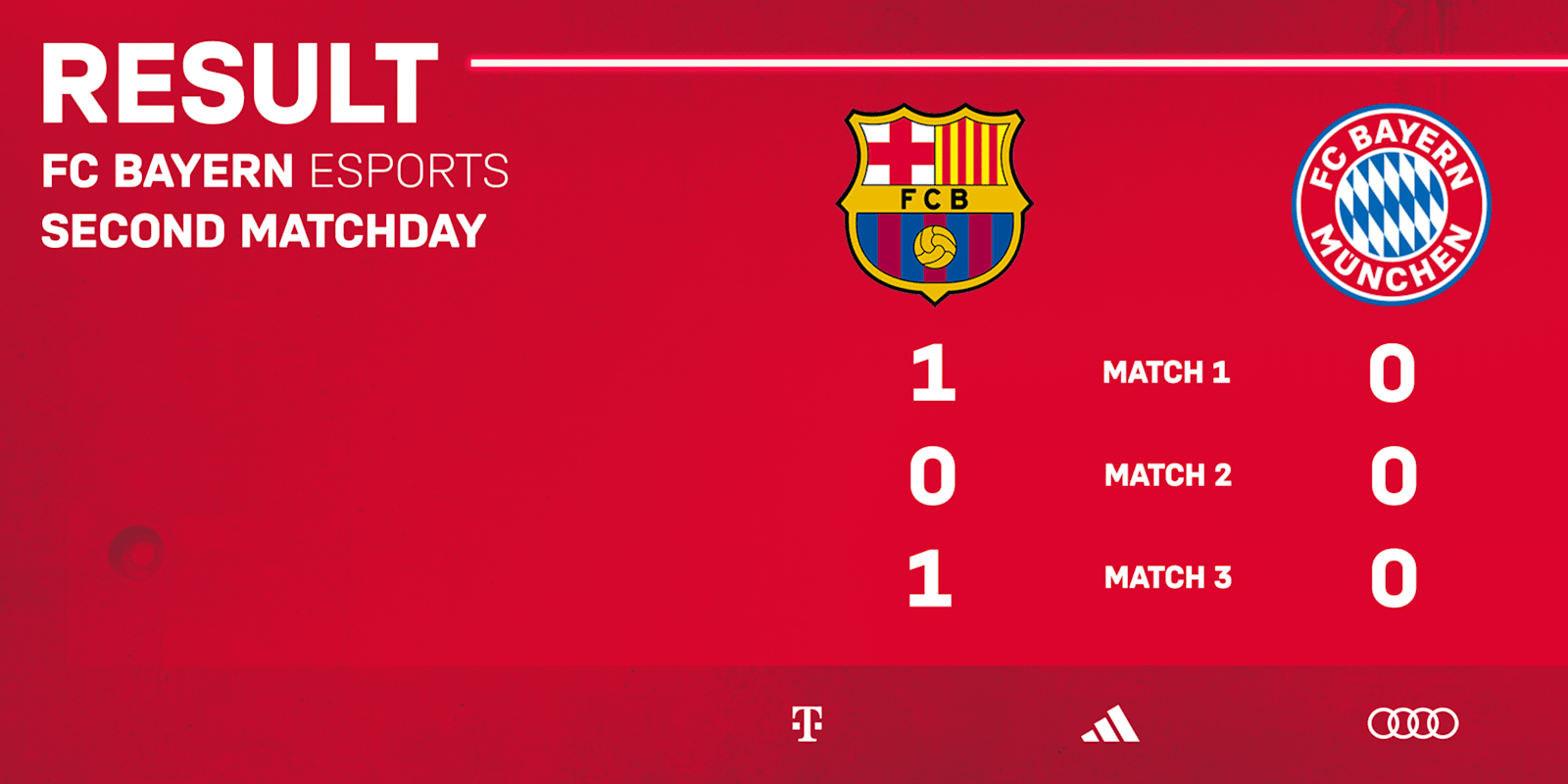 eFootball Championship Pro: FC Bayern Esports beaten by Barcelona